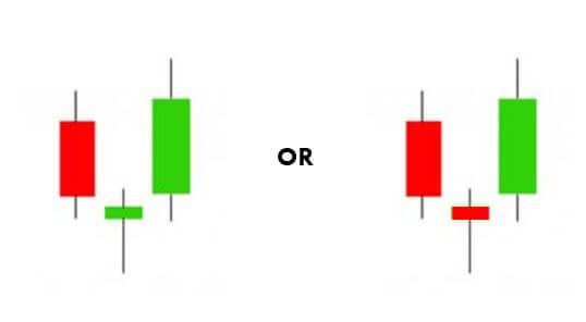 Trading The Morning Star Candlestick Pattern Like A Pro! – Forex Academy