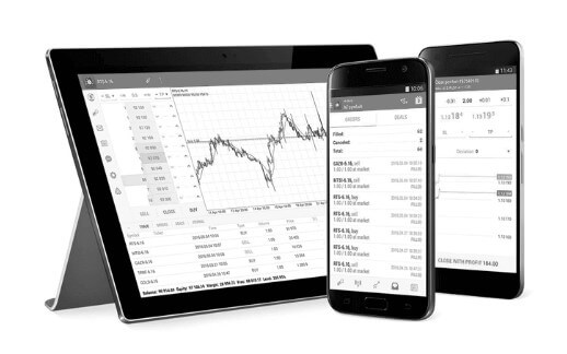 Capitaria Review | Forex Academy