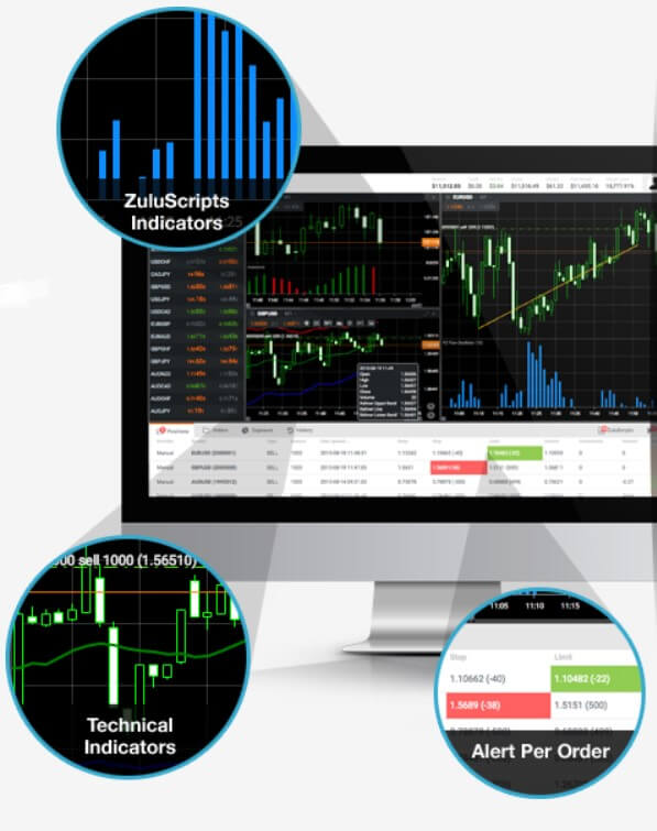 AAAFx Review – Forex Academy