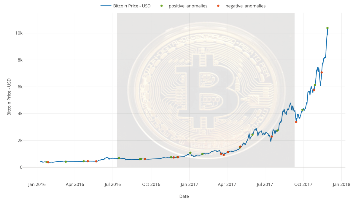 The Recent Bitcoin Surge Is It A Mirror Of The 2017 Bull Run Forex
