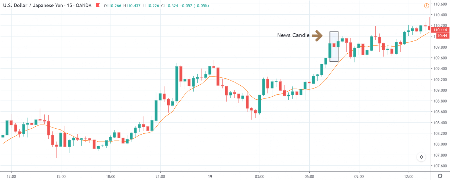 ‘Initial Jobless Claims’ – What Should You Know About This Fundamental ...
