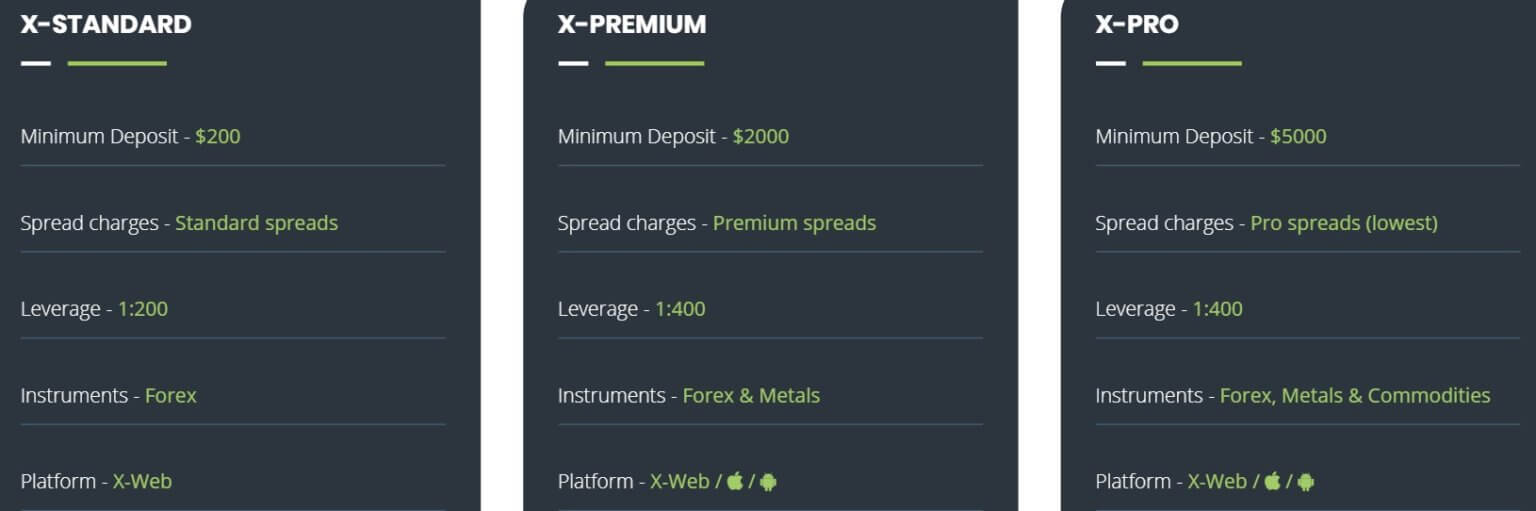 Real FXM Review – Forex Academy