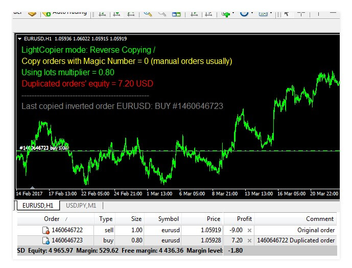 Light Orders Forex Trades Copier Review – Forex Academy