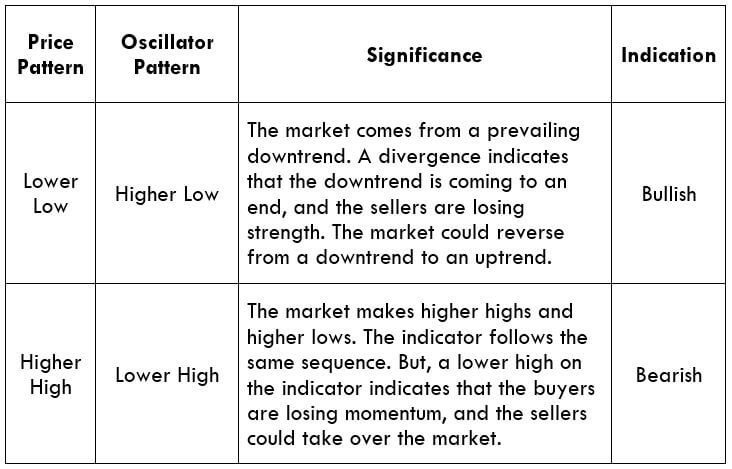 133. Divergence Cheat Sheet and Summary – Forex Academy 133. Divergence Cheat Sheet and Summary – Forex Academy