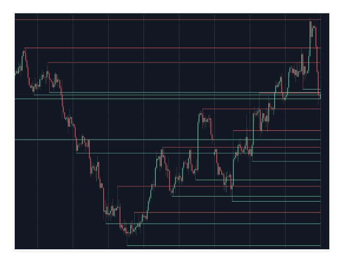 MTF Support Resistance MT4 Review – Forex Academy MTF Support Resistance MT4 Review – Forex Academy