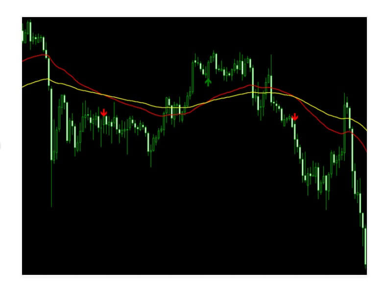 MA Crossover Arrows Indicator Review – Forex Academy MA Crossover Arrows Indicator Review – Forex Academy