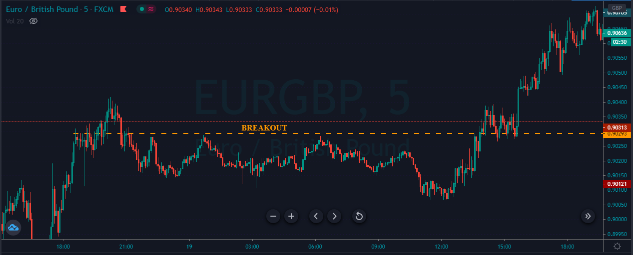Fake Out Forex Fast Scalping Forex Hedge Fund