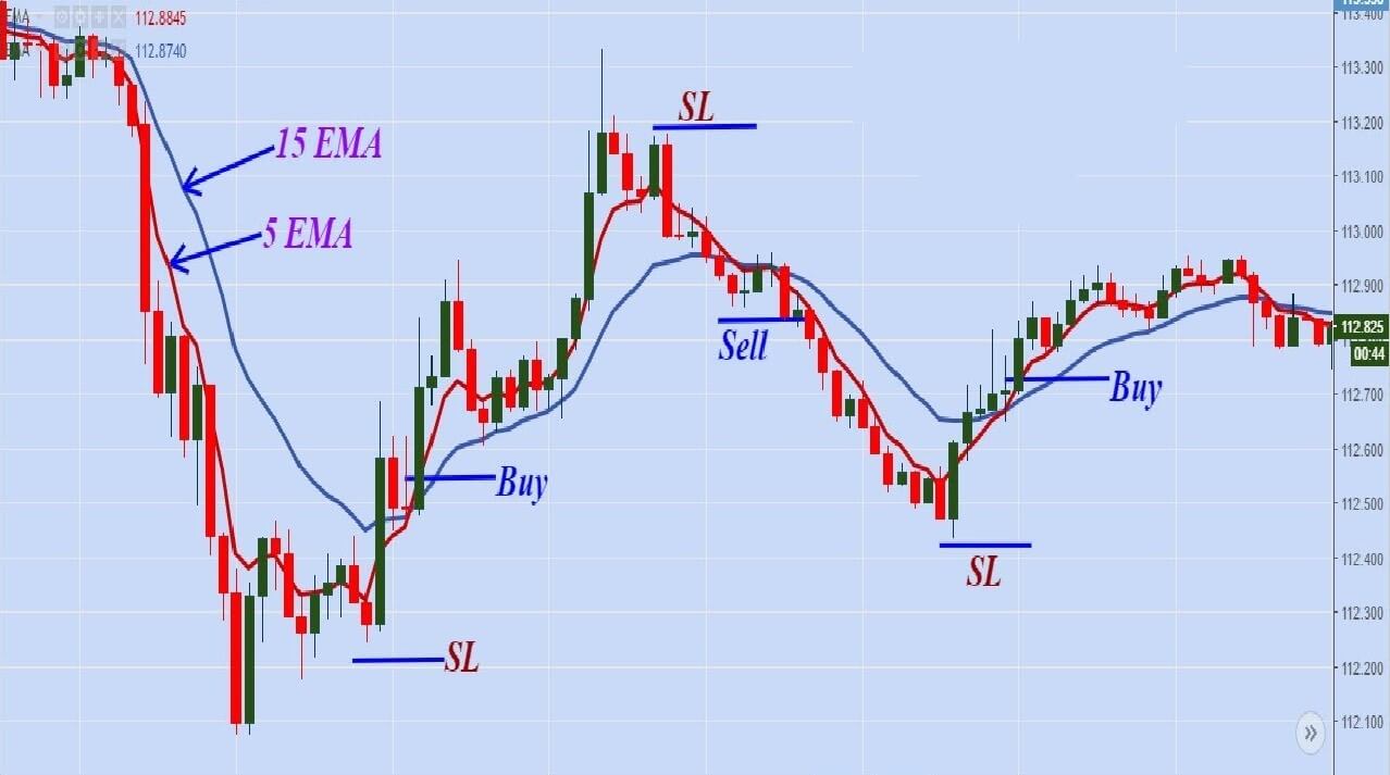 Forex Scalping – Fast Scalping Forex Hedge Fund Forex Scalping – Fast Scalping Forex Hedge Fund