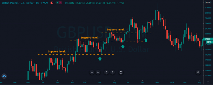 Forex Weekly Trading Strategy. – Forex Academy