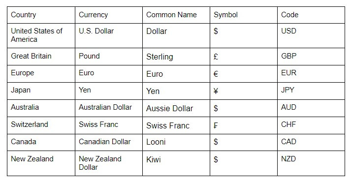 Forex Currency Pairs 101 – Forex Academy Forex Currency Pairs 101 – Forex Academy