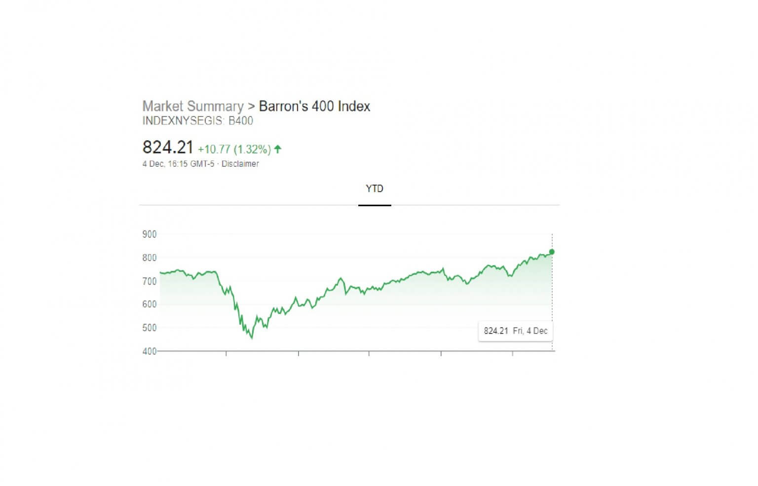 The US Stock Market Bubble Is About To Burst – Here’s Why You Should ...