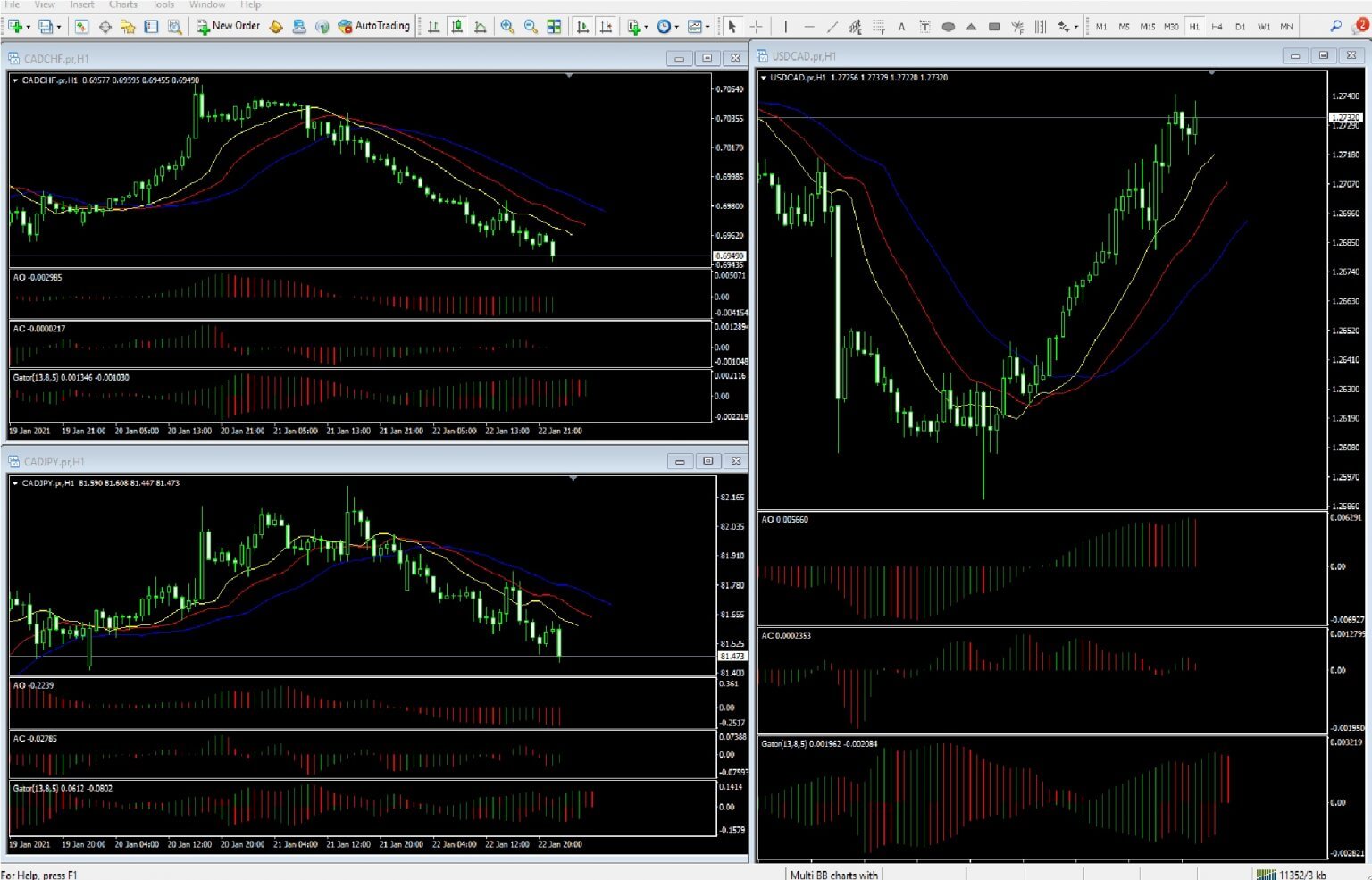 Forex Videos – Forex Academy