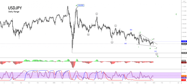 Forex Market Analysis – Forex Academy