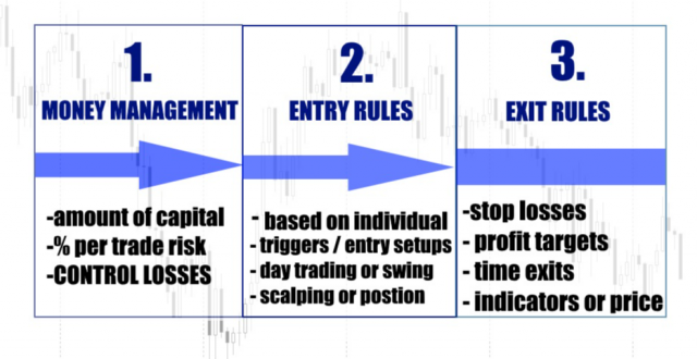 How To Construct and Write Up Forex Trading Plans – Forex Academy
